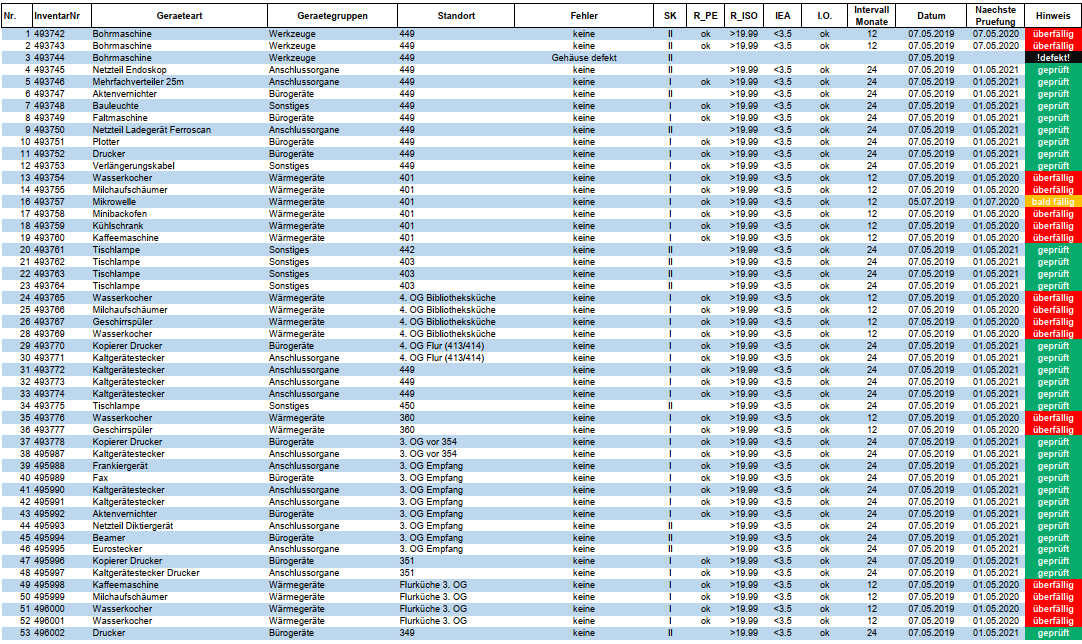 BGV A3 Prüfung - (DGUV V3) - TRBS - VDE 0701 / 0702
